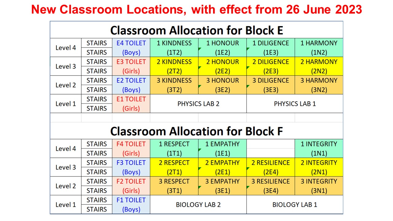 Class Allocation